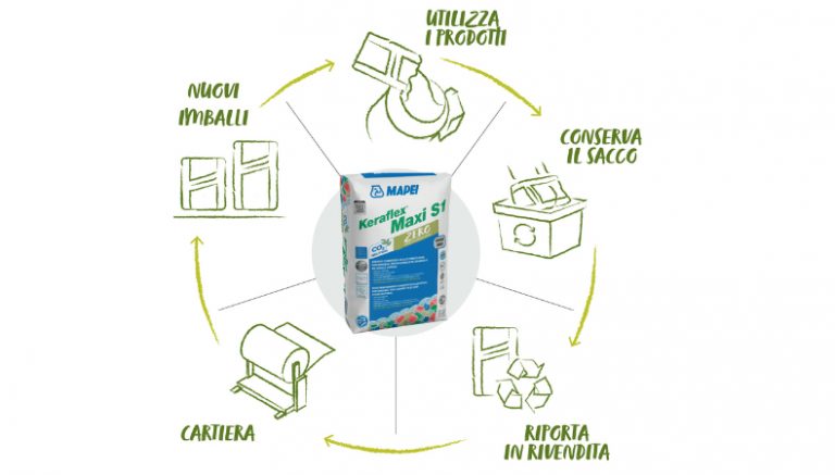 Riciclaggio della carta dei packaging edilizi: progetto Mapei